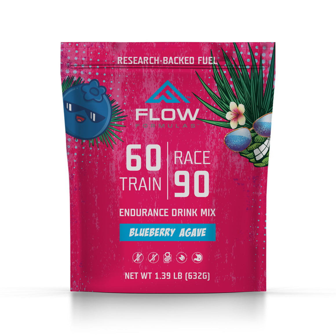 Products – Flow Formulas